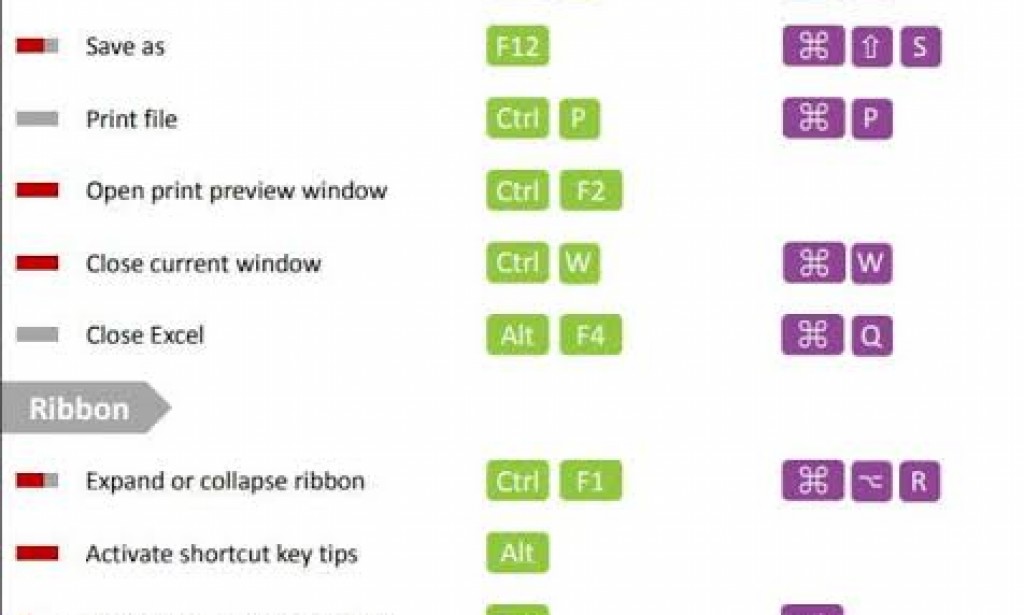 Shortcut Keys Of Microsoft Excel