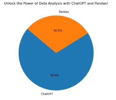 Unlock the Power of Data Analysis with ChatGPT and Pandas